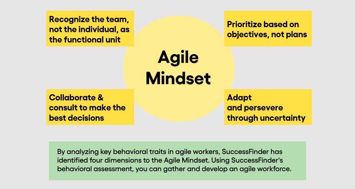 SuccessFinder launches management performance tool to increase Agile ... SuccessFinder launches management performance tool to increase Agile ...